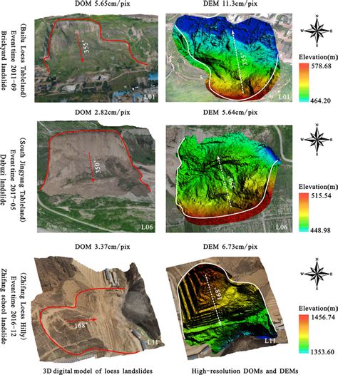 High Resolution 3d Model Doms And Dems Of Typical Loess Landslides Download Scientific