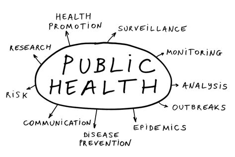 Cdc Sdoh Workgroup Identifies Public Health Use Cases Healthcare