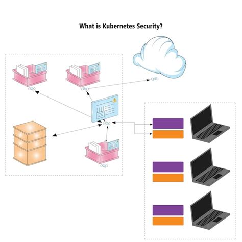 Premium Vector What Is Kubernates Security