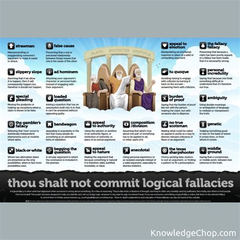 Logical Fallacies The Guide 🥷 Knowledge Ninja