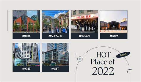 🍿팝콘 2022년 리테일 트렌드 총정리