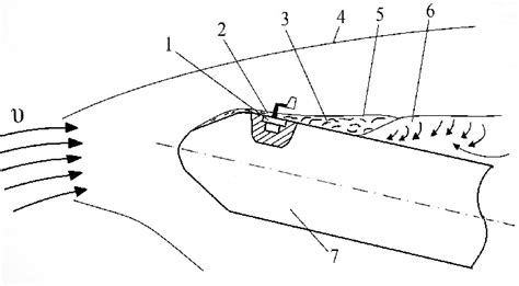 Figure 1 From Angle Of Attack Sensor Based On Arduino Uno Microcontroller Semantic Scholar