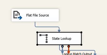 Designing Ssis Star Schema Using Dimensions And Fact Table Learn Msbi