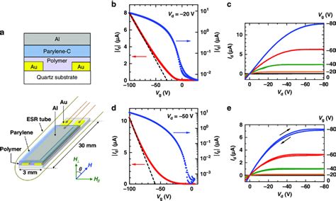 Transistor Characteristics Graph At Roberto Stiefel Blog