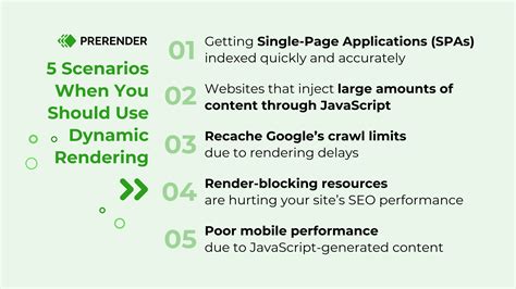 5 Types Of Websites That Benefit From Dynamic Rendering