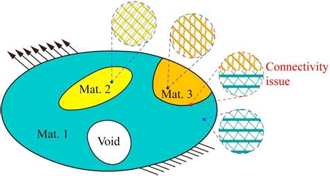 A Schematic Of A Lattice Structure With Multiple Topologies 32