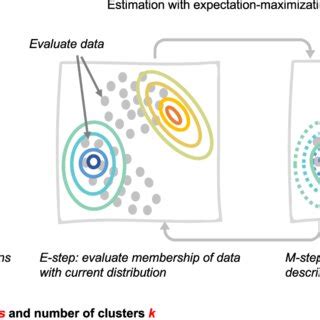 Illustration Of Finite Mixture Model Note Finite Mixture Models Download Scientific Diagram