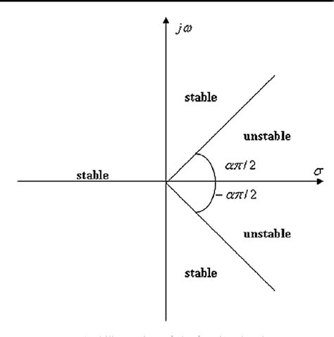 Figure 1 From The Fractional Order Sis Epidemic Model With Variable Population Size Semantic