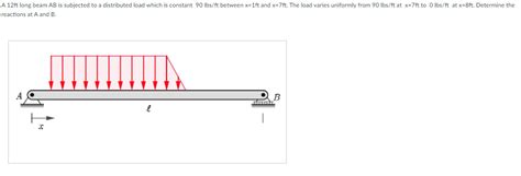 Solved A What Is The Magnitude Of A Point Load That Can