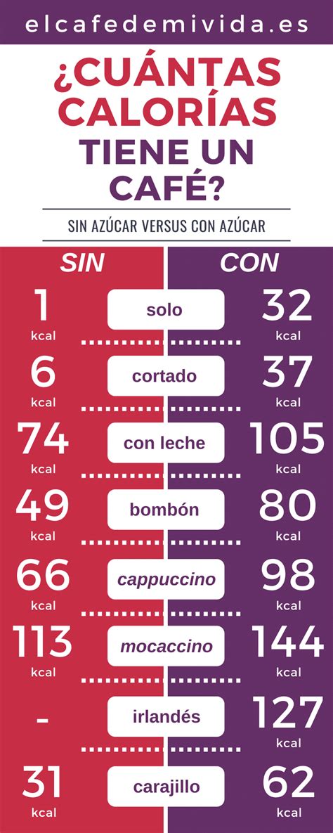 ᐈ Descubre cuántas calorías contiene el café bomba CaféSinMás