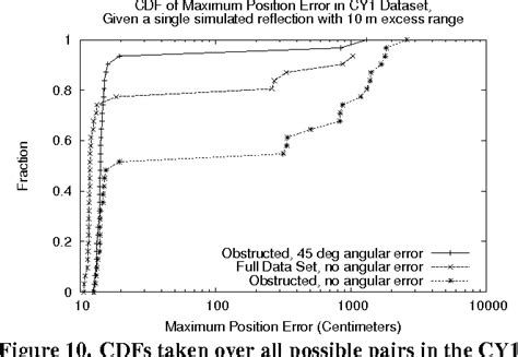 Figure From The Design And Implementation Of A Self Calibrating Distributed Acoustic Sensing