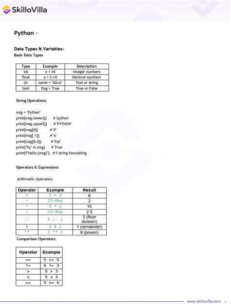 Python Cheat Sheet 2 1 Pdf Control Flow Python Programming