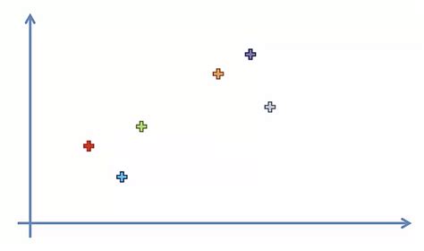 Ejemplo De Algoritmo De Agrupamiento Jerárquico En Python