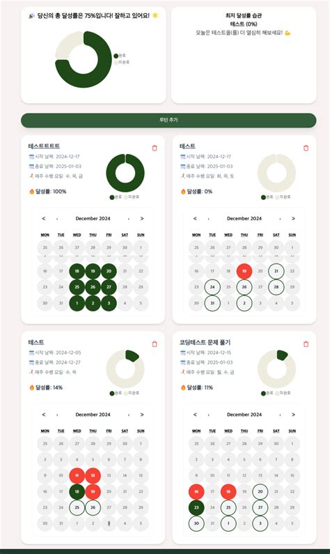 Chartjs 라이브러리로 달성률 시각화 구현하기feat Doughnut 차트