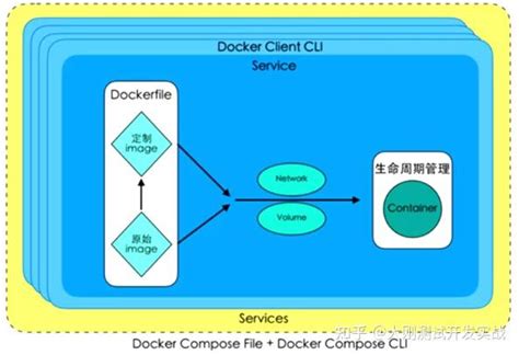Docker从入门到实战 万字长文全面介绍docker入门及高阶用法 知乎