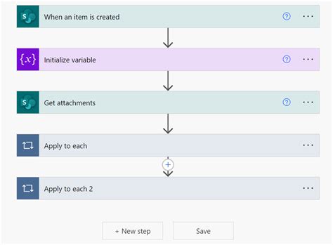 Issue With Append To Array Power Platform Community