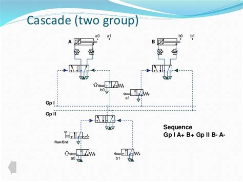 Basic Pneumatic Circuit