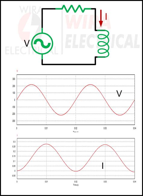 Active And Passive Elements Basic Explanation