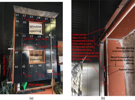 Teste De Fogo Para Fachadas Bipv Pv Magazine Brasil