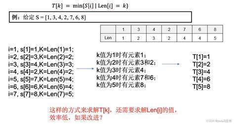 动态规划算法学习四：最大上升子序列问题（lis：longest increasing subsequence） csdn博客