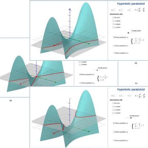 The Hyperbolic Paraboloid Download Scientific Diagram