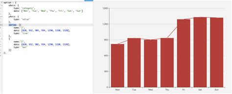 设置柱线图的时候 series名字相同选用的主题色相同 · issue 11131 · apache echarts · github