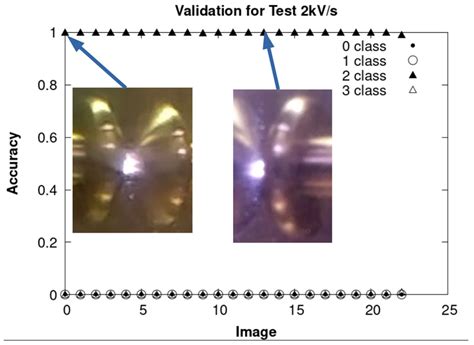 Sensors Free Full Text Characterization Of Partial Discharges In Dielectric Oils Using High