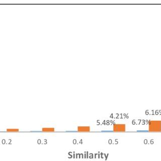An Example Analogical Question And Its Answers In Stack Overflow