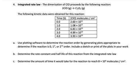 Solved Integrated Rate Law ﻿the Dimerization Of Clo