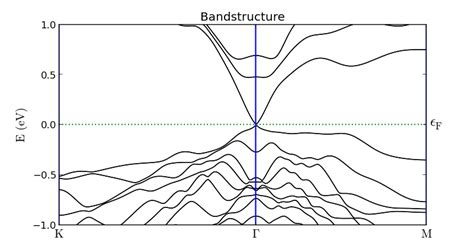 Bi2se3 Topological Insulator — Quantumatkx 2025 06 Documentation