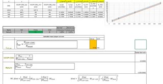 TPS Q Output Current Accuracy Calculation Need Some Detail Data Power Management Forum