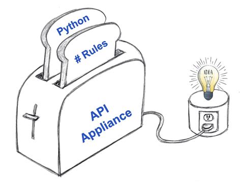 Instant APIs With Copilot And API Logic Server