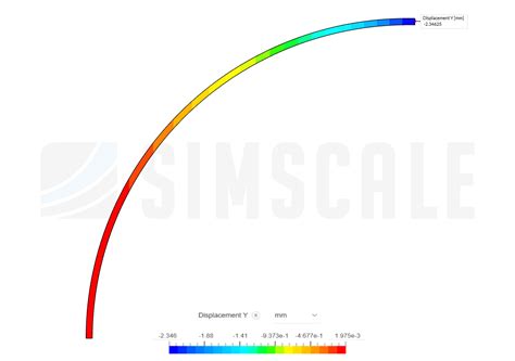 Linear Static Analysis Of A Curved Beam By Tniroula Simscale