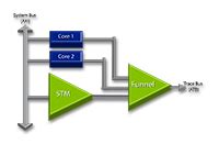 ASSET S Arium Software Debugger Turbo Charges ARMs System Trace