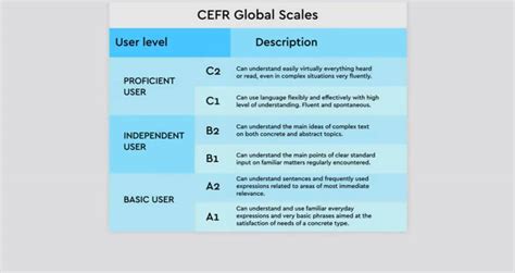 Neo Cefr Global Scales Neo Angol