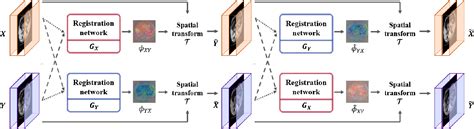 Cyclemorph Cycle Consistent Unsupervised Deformable Image Registration