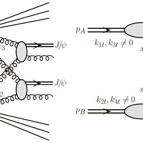 Two dominant reaction mechanisms of production of J ψJ ψ nonresonant Download Scientific