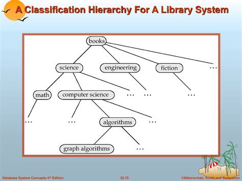 Chapter 22 Advanced Querying And Information Retrieval Ppt Download Chapter 22 Advanced Querying And Information Retrieval Ppt Download