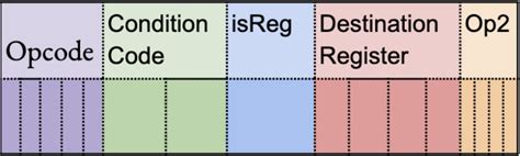 16 Bit Pipelined Floating Point Processor