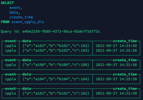 Clickhouse Kafka Cpp La