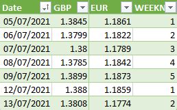 Excel Creating Recursive Dates In Table With Calculated Values Stack