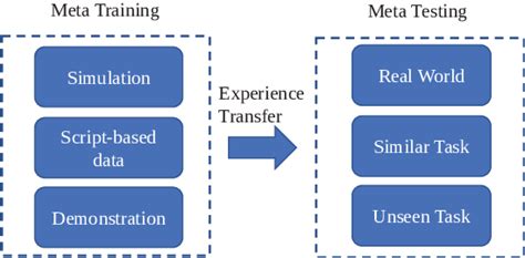 Figure 4 From Review On Peg In Hole Insertion Technology Based On