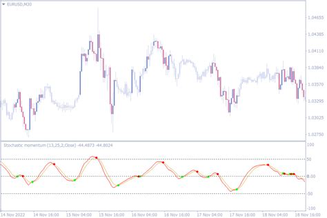 Best Momentum Indicators For Mt Indicatorspot Best Momentum Indicator