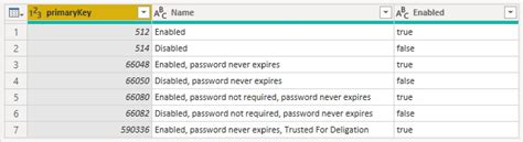 Ad User Account Status In Powerbi Model It Trials