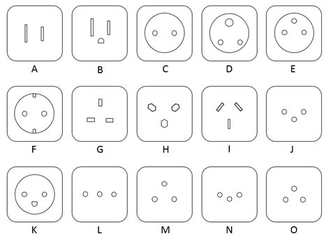 International Travel Plug Adapter Guide Which Plug To Use On A Trip