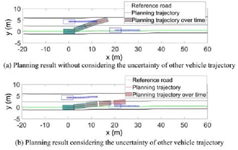 Figure 1 From Integrated Decision Making And Planning Framework For
