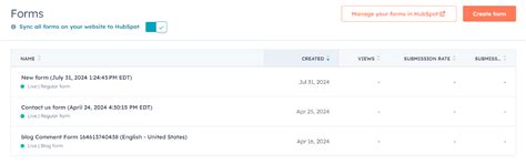 Hubspot Wordpress Integration By Using The Hubspot Plugin