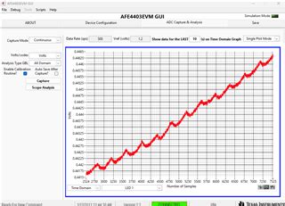 AFE EVM AFE Output Waveform Data Converters Forum Data Converters TI E E Support