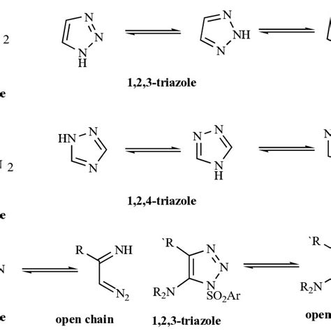 The Various Motifs Of Triazole Rings Download Scientific Diagram
