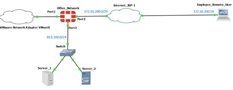 Fortigate Ssl Vpn And Cisco Asa Anyconnect Vpn With Ssl Tls Handshake Configandtroubleshooting
